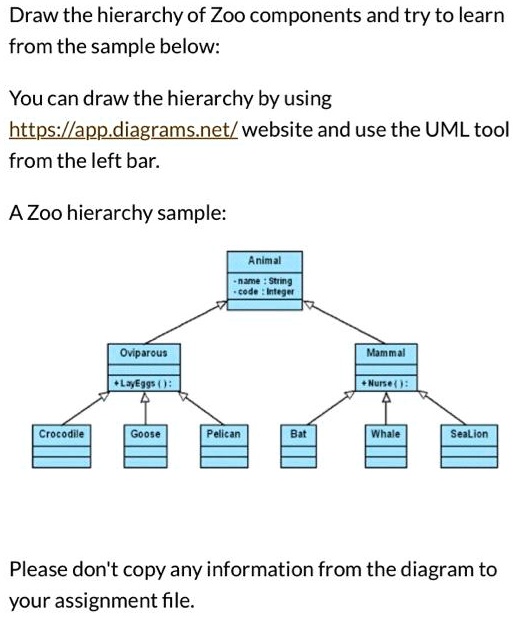 Draw the hierarchy of Zoo components and try to learn from the sample ...