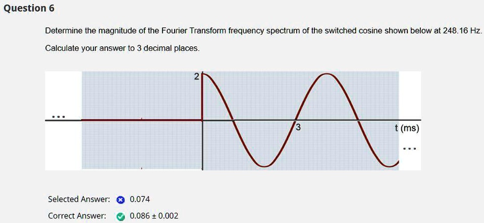 Question 6 Determine The Magnitude Of The Fourier Transform Frequency Spectrum Of The Switched 0256