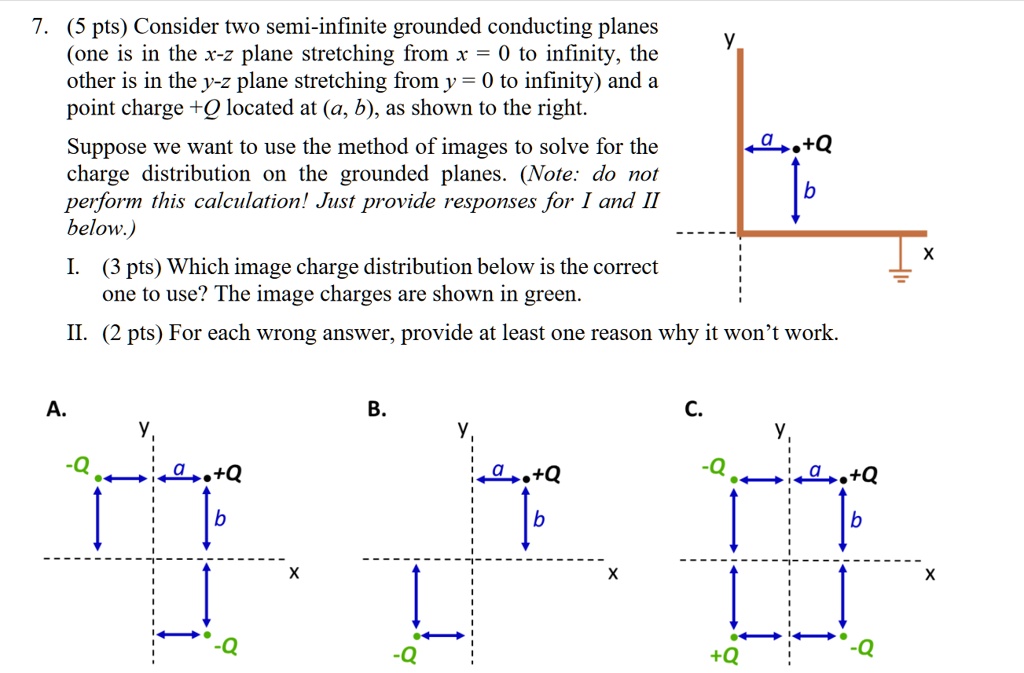 SOLVED: (5 pts) Consider two semi-infinite grounded conducting planes ...