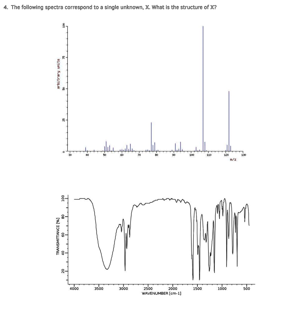 SOLVED: The following spectra correspond to a single unknown, X. What ...