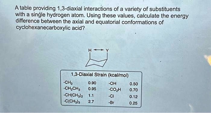 A table providing 1,3-diaxial interactions of a variety of substituents ...