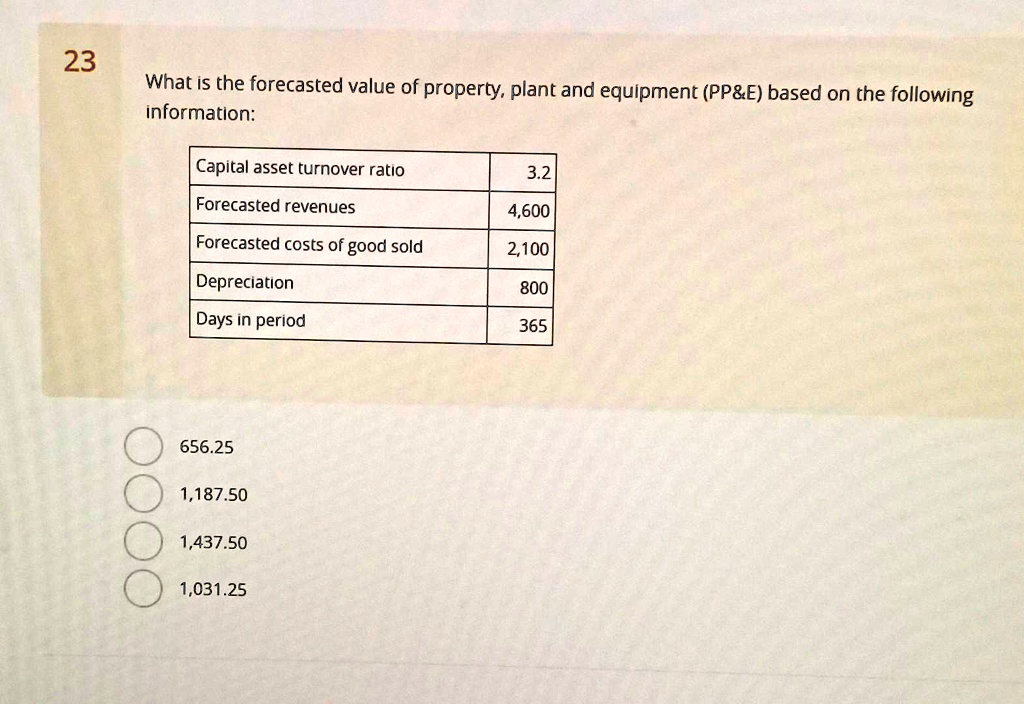 23 What is the forecasted value of property, plant and equipment (PP E ...