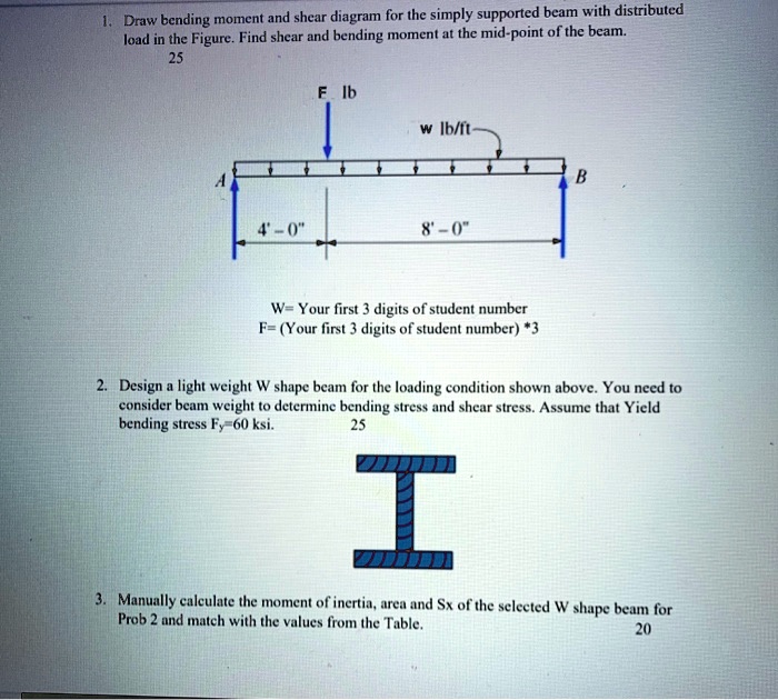 1. Draw bending moment and shear diagram for the simply supported beam with distributed load in ...