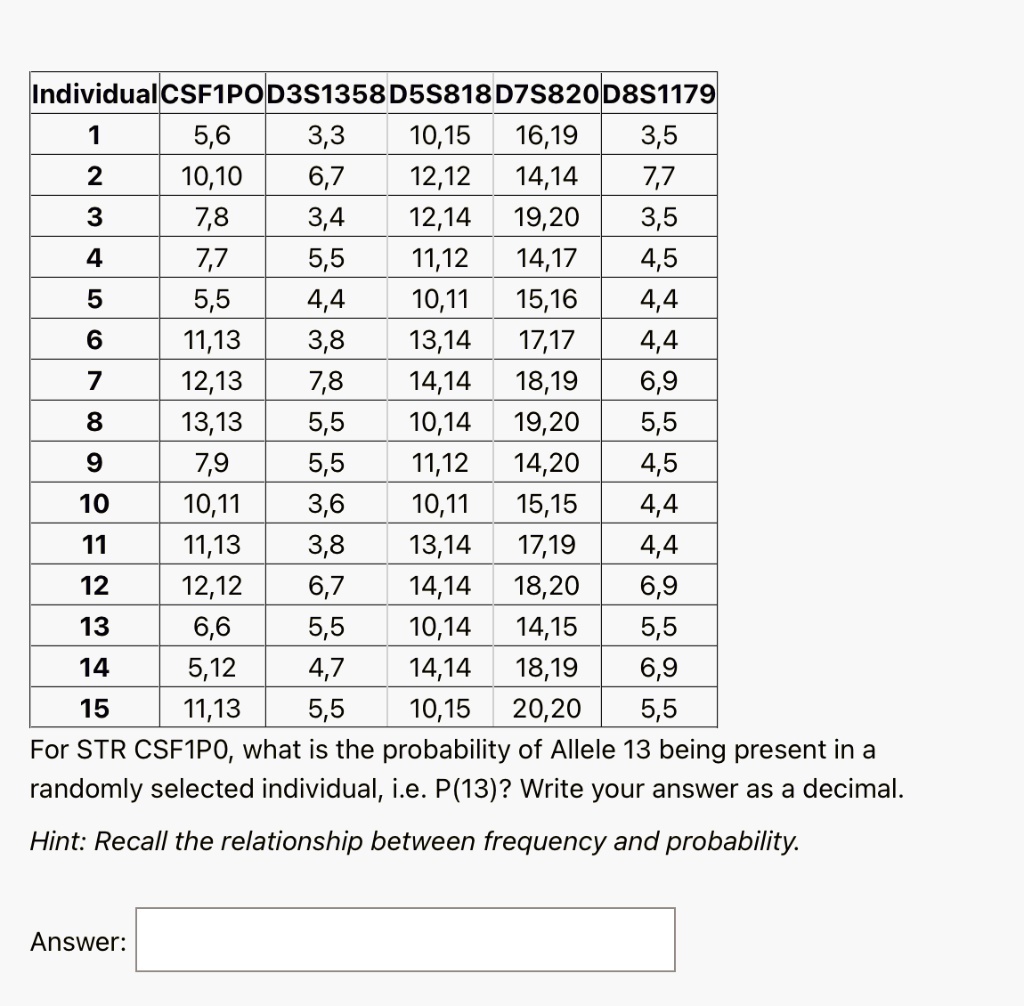 for str csf1p0 what is the probability of allele 13 being present in a ...