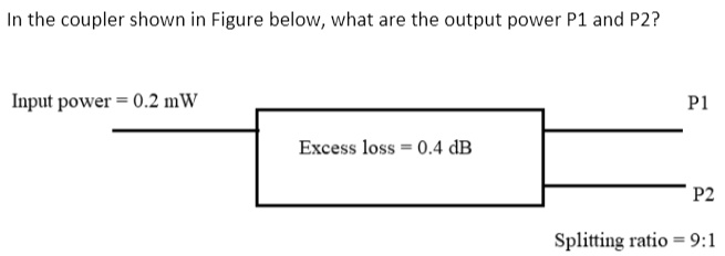 In the coupler shown in Figure below, what are the output power P1 and ...