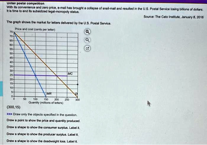 Unfair postal competition With its convenience and zero price, e-mail ...
