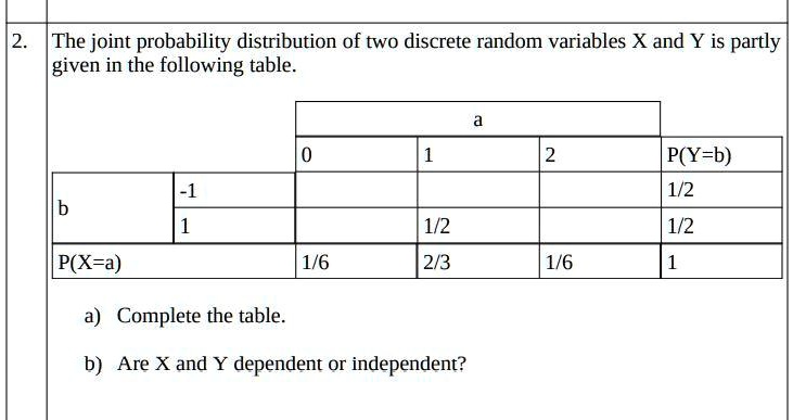 SOLVED: The joint probability distribution of two discrete random variables X and Y is partly ...