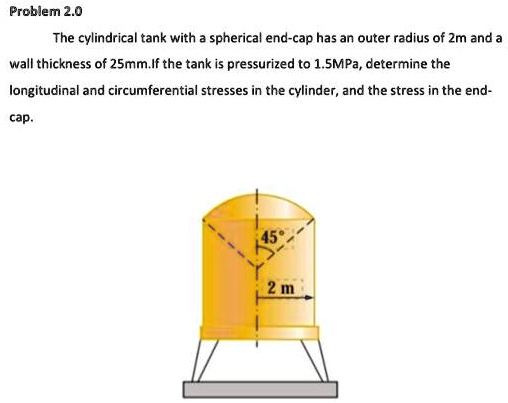 Problem 2.0 The cylindrical tank with a spherical end-cap has an outer ...