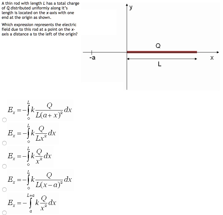 SOLVED: thin rod with length has total charge of Q distributed ... SOLVED: thin rod with length has total charge of Q distributed ...