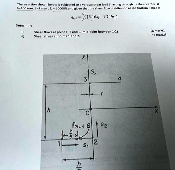 The z-section shown below is subjected to a vertical shear load Sy ...