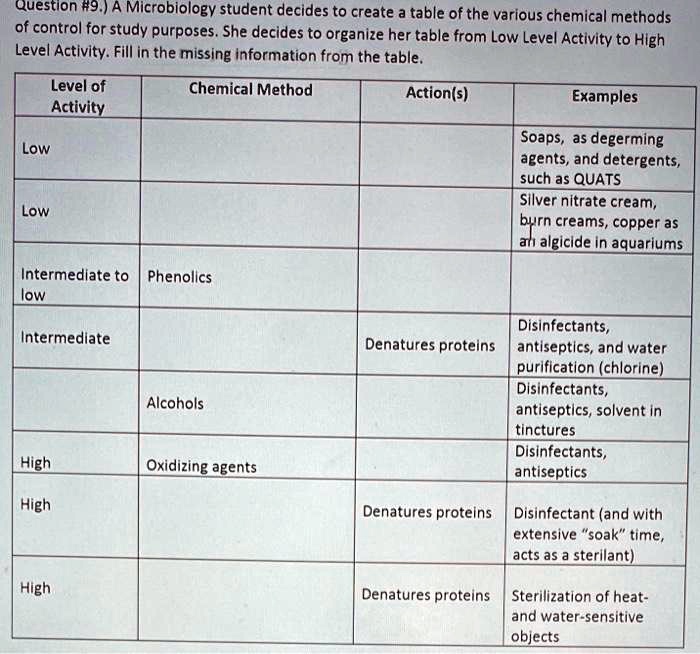 Question #9.) A Microbiology student decides to create a table of the ...
