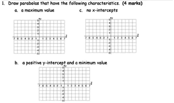 SOLVED: Draw parabolas that have the following characteristics (4 marks) maximum value no X ...