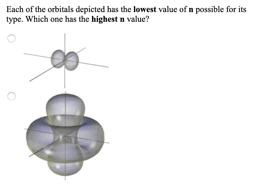 each of the orbitals depicted has the lowest value of n possible for ...