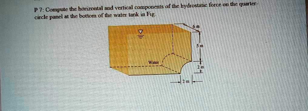 SOLVED: P7: Compute the horizontal and vertical components of the hydrostatic force on a ...