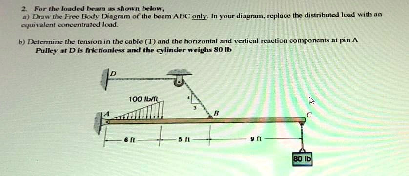 SOLVED: For the loaded beam as shown below, draw the Free Body Diagram ...