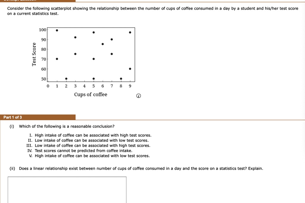 SOLVED: Consider the following scatterplot showing the relationship ...
