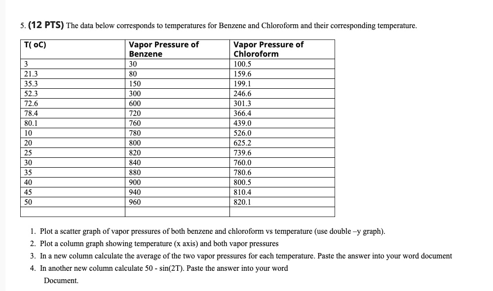SOLVED: (12 PTS) The data below corresponds to temperatures for Benzene ...