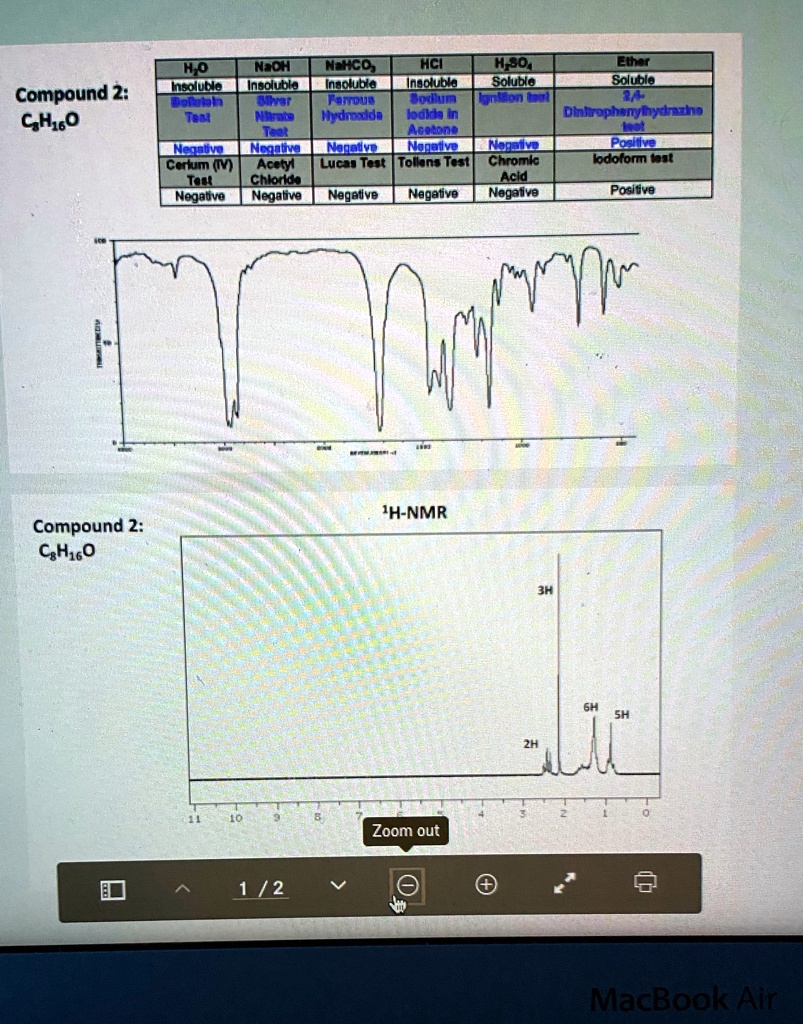 SOLVED: Solubility test DnpH test Chromic test Beilstein test Iodoform ...