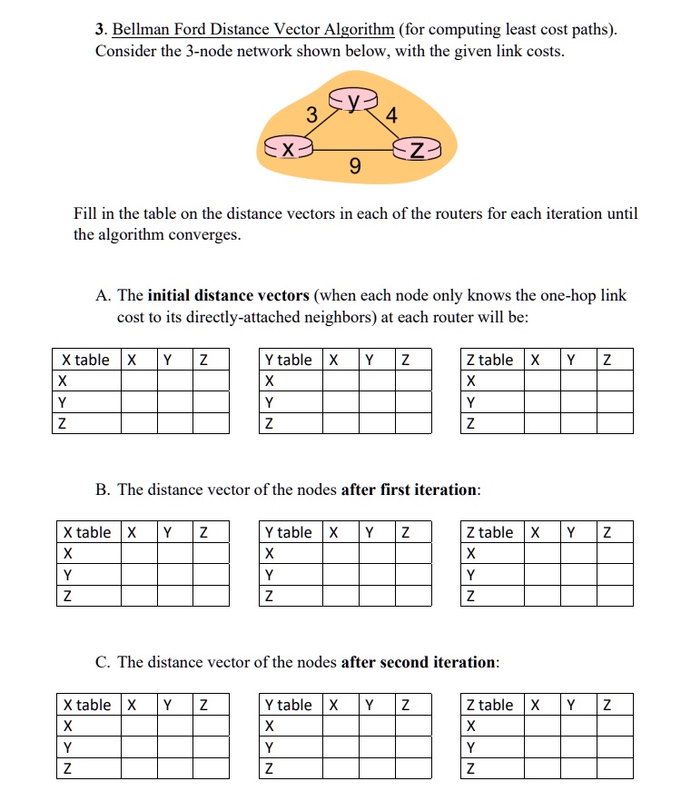 3. Bellman Ford Distance Vector Algorithm (for computing least cost ...