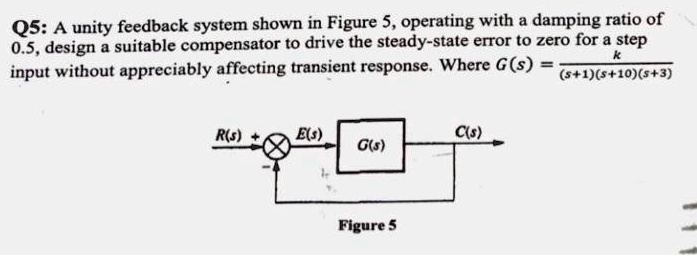 SOLVED: Q5: A unity feedback system shown in Figure 5, operating with a damping ratio of 0.5 ...