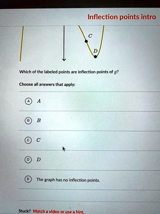 SOLVED: Inflection points intro Which of the labeled points are inflection points of g? Choose ...
