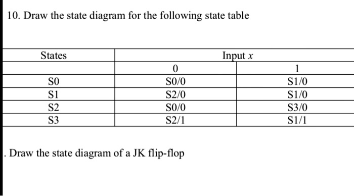 SOLVED: how to solve that . show process please 10. Draw the state diagram for the following ...