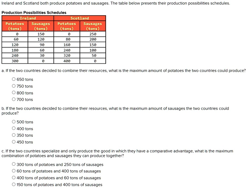 ireland and scotland both produce potatoes and sausagesthe table below ...