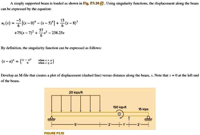 SOLVED: Texts: use MATLAB only and show code A simply supported beam is loaded as shown in Fig ...