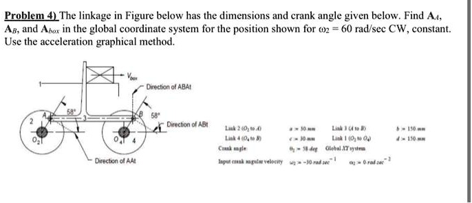 Problem 4: The linkage in the figure below has the dimensions and crank ...
