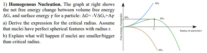 SOLVED: 1) Homogenous Nucleation. The graph at right shows the net free ...
