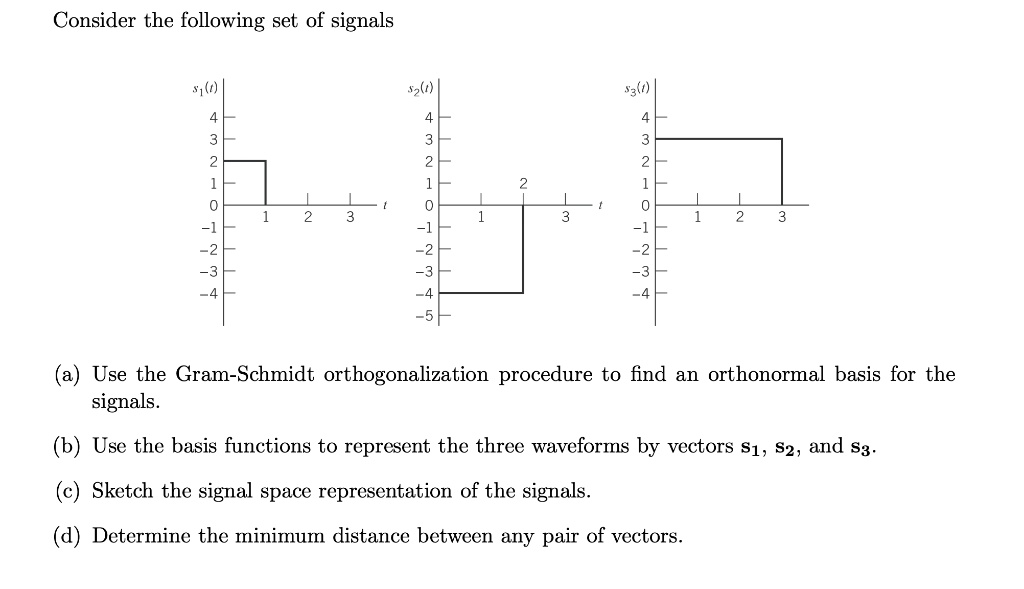 Solved Consider The Following Set Of Signals 2 Use The Gram Schmidt Orthogonalization
