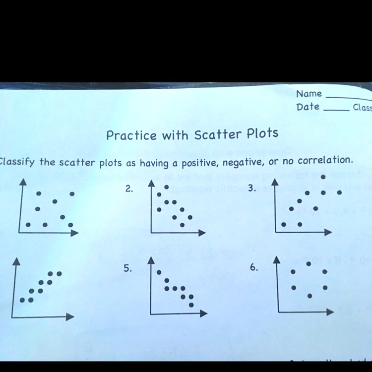 SOLVED: 'Answers to classifying which scatter plots are positive negative or no correlation Name ...