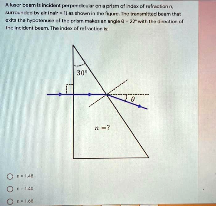 SOLVED: A laser beam is incident perpendicular on a prism of index of ...
