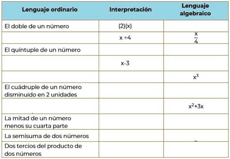 SOLVED: ¿Alguien sabe cómo se resuelve? Lenguaje algebraico Lenguaje ordinario Interpretación El ...