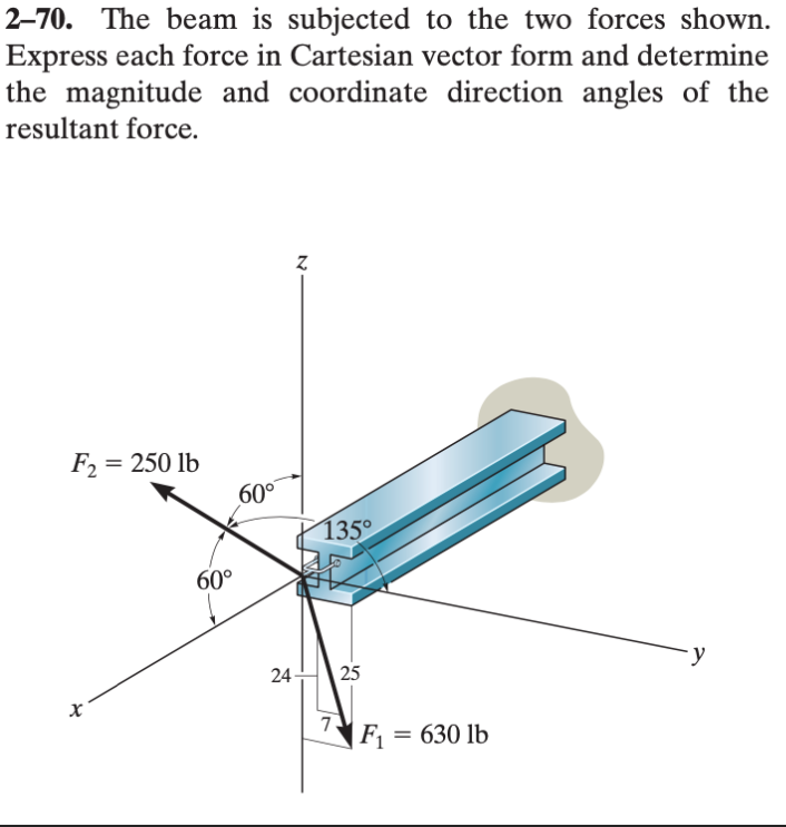 2-70. The beam is subjected to the two forces shown. Express each force ...