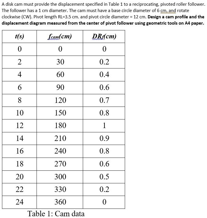 A disk cam must provide the displacement specified in Table 1 to a reciprocating, pivoted roller ...