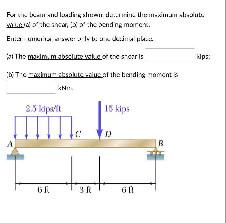 For the beam and loading shown, determine the maximum absolute value (a) of the shear, (b) of ...