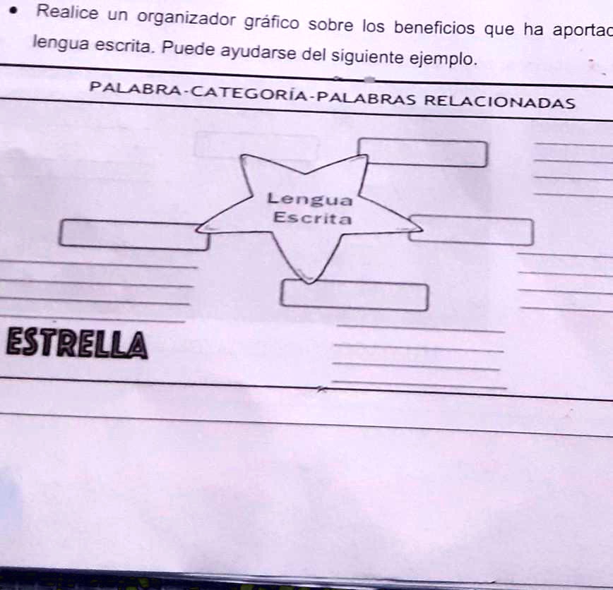 SOLVED: realiza un organizador gráfico sobre los beneficios que ha ...
