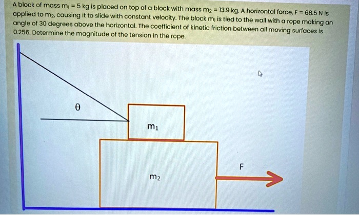 SOLVED: A block of mass m=5kg is placed on top of a block with mass m=13.9 kg.A horizontal force ...
