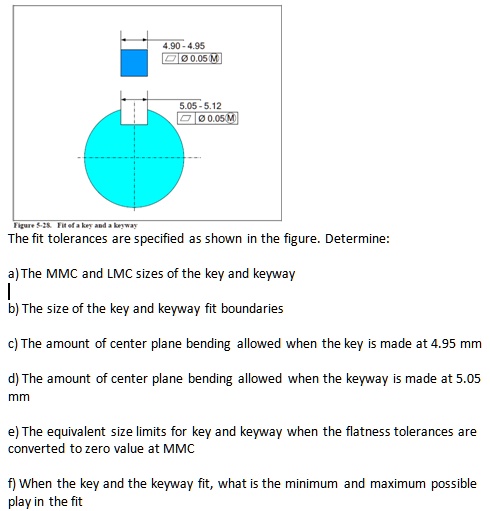 Text: 4.90 - 4.95 [0.05M] 5.05 5.12 [0.05M] The fit tolerances are ...