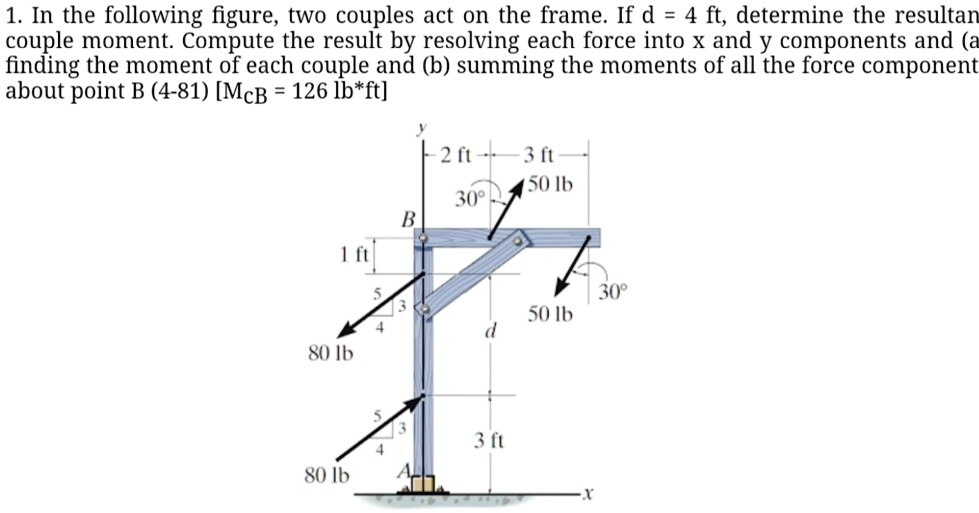 1 in the following figure two couples act on the frame if d 4 ft ...