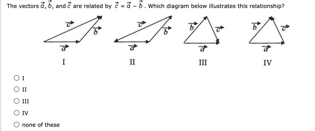 the vectors b and are related by 6 6 which diagram below illustrates ...