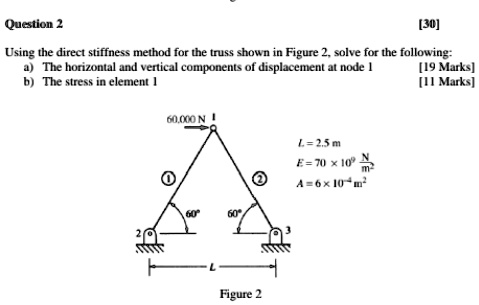 SOLVED: Using the direct stiffness method for the truss shown in Figure ...