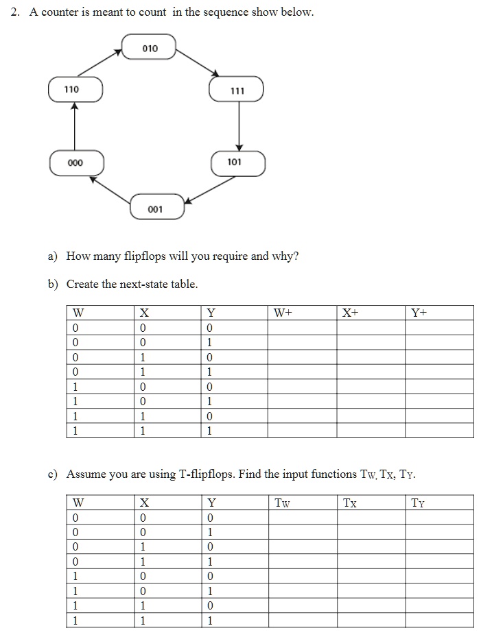 SOLVED: d) Design the circuit(s). Explain your reasoning. Draw the ... SOLVED: d) Design the circuit(s). Explain your reasoning. Draw the ...