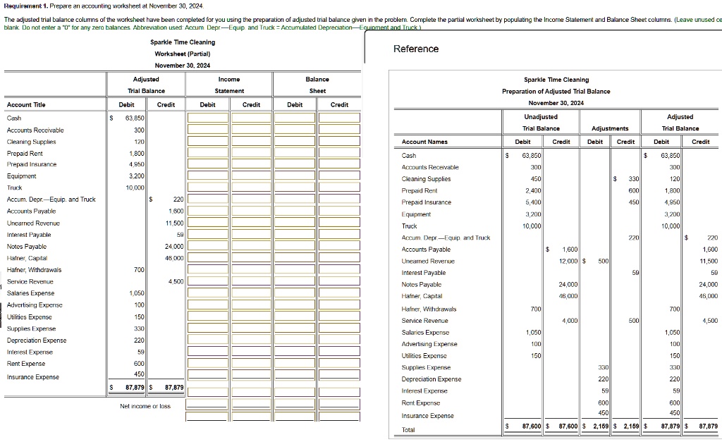 SOLVED: Requirement 1: Prepare an accounting worksheet at November 30 ...