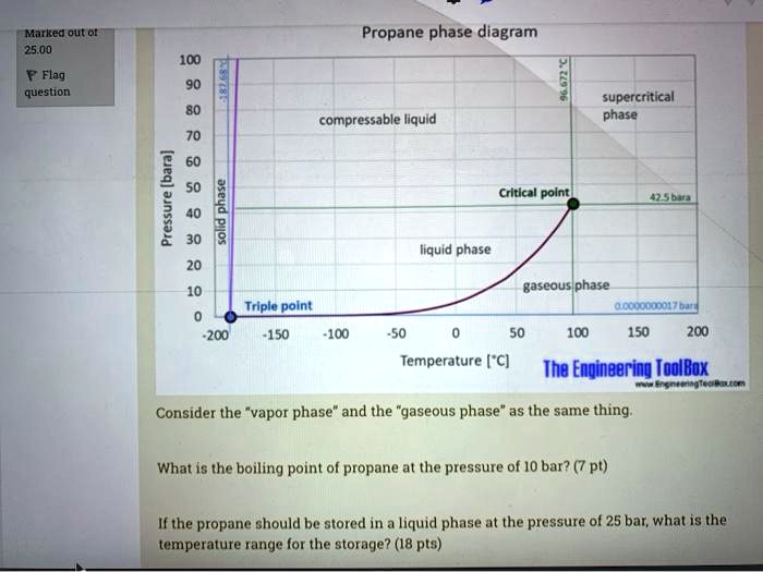 SOLVED: The phase diagram of propane is presented on the following ...