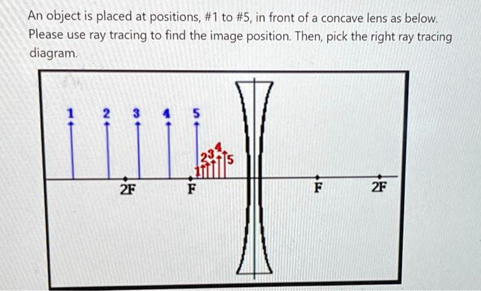 SOLVED: An object is placed at positions, #1 to #5,in front of a concave lens as below: Please ...