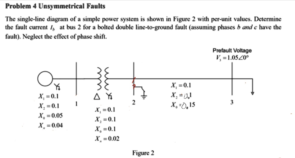 problem 4 unsymmetrical faults the single line diagram of a simple ...