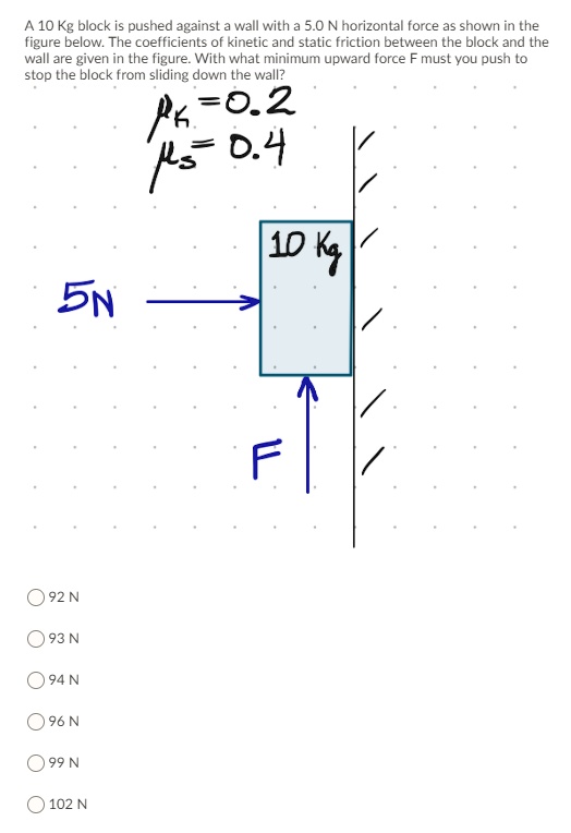 a 10 kg block is pushed against wall with a 50 nnorizonta force as shown in the figure below the ...