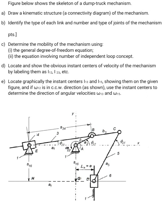 SOLVED: Figure below shows the skeleton of a dump-truck mechanism. a ...